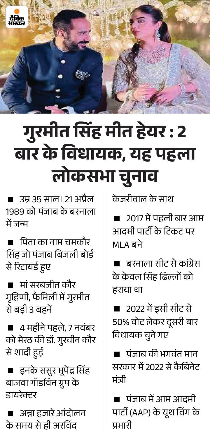 Punjab AAP Candidate List 2024 Lok Sabha Election Update | पंजाब CM के ...