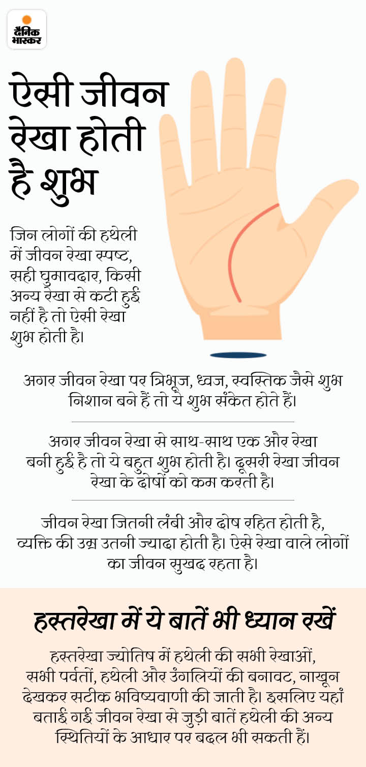 Astrology Palm Reading Life Line (Hast Rekha) Prediction | Jeevan Rekha ...