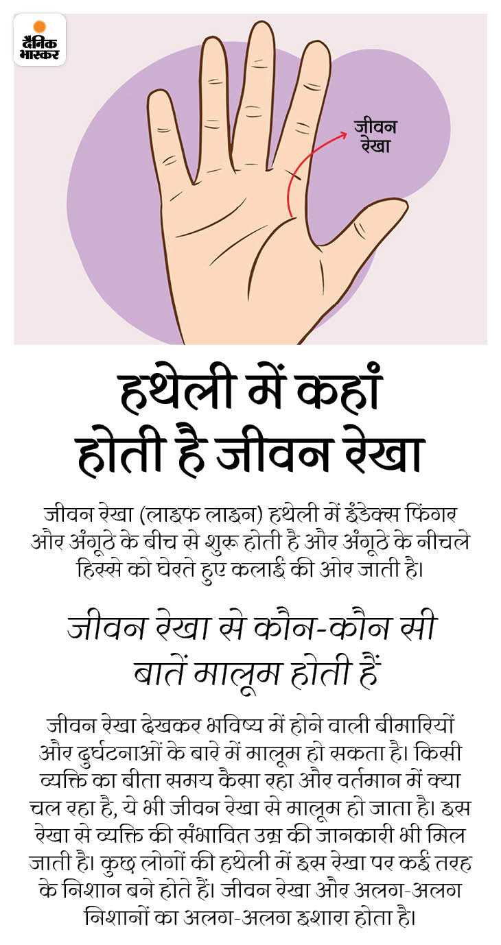 Astrology Palm Reading Life Line (Hast Rekha) Prediction | Jeevan Rekha ...