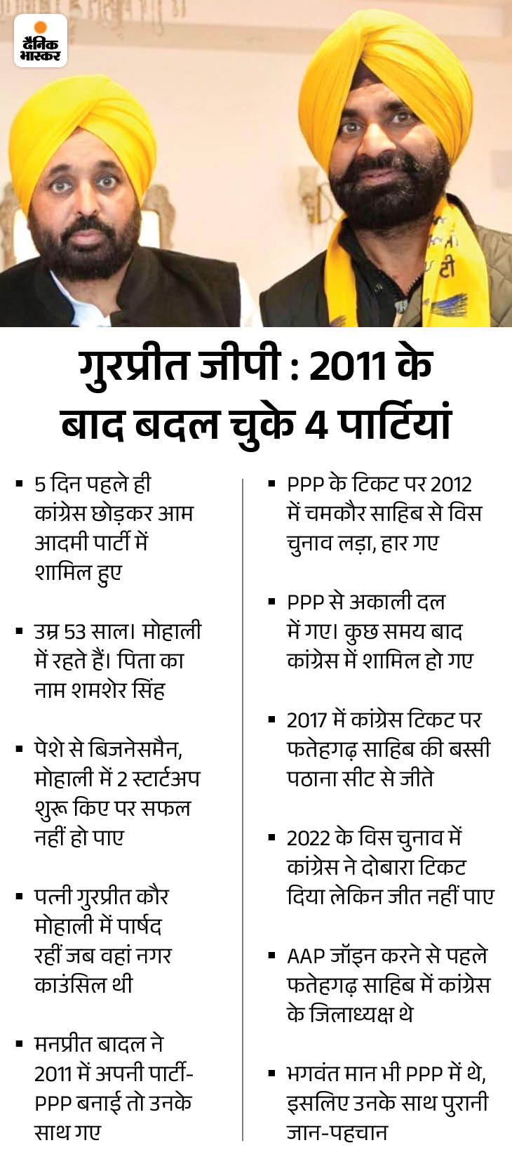 Punjab AAP Candidate List 2024 Lok Sabha Election Update | पंजाब CM के ...