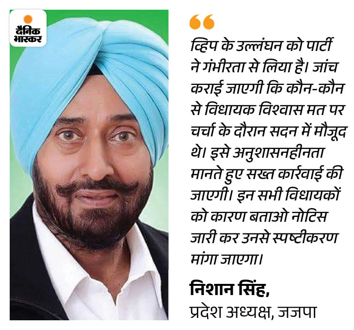 Haryana Rebel JJP MLA Action Update; Dushyant Chautala Devender Babli ...