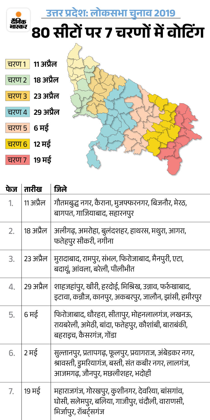 Uttar Pradesh Lok Sabha Election 2024 Date Schedule, Update | UP BJP ...