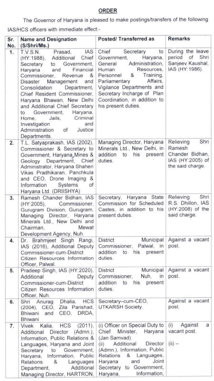 Haryana Chief Secretary Sanjeev Kaushal, TVSN Prasad; SP DSP Transfer Order | हरियाणा के चीफ ...
