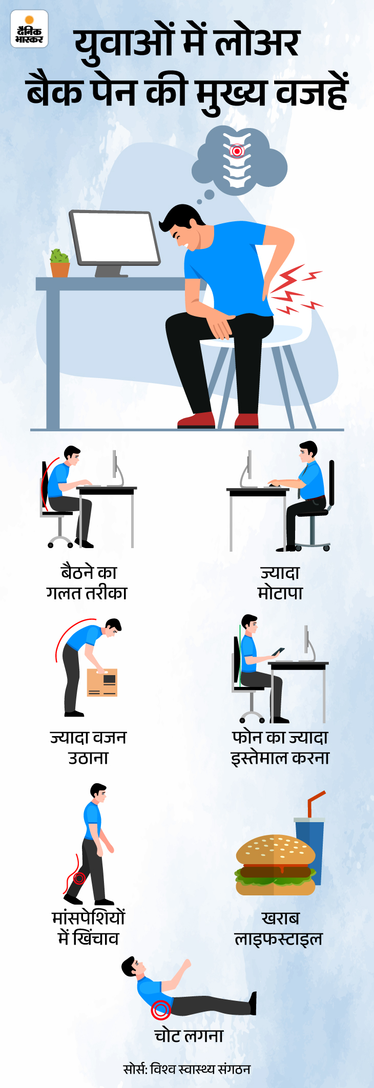 Lower Back Pain Reason Explained (Do's and Don'ts) | Back Pain Causes