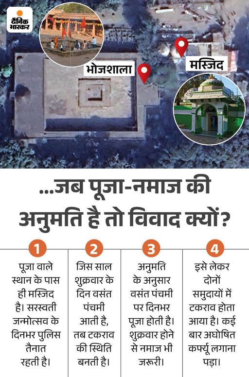 Dhar Bhojshala Temple Case; Who Is Lawyer Hari Shankar Jain? Vishnu Jain