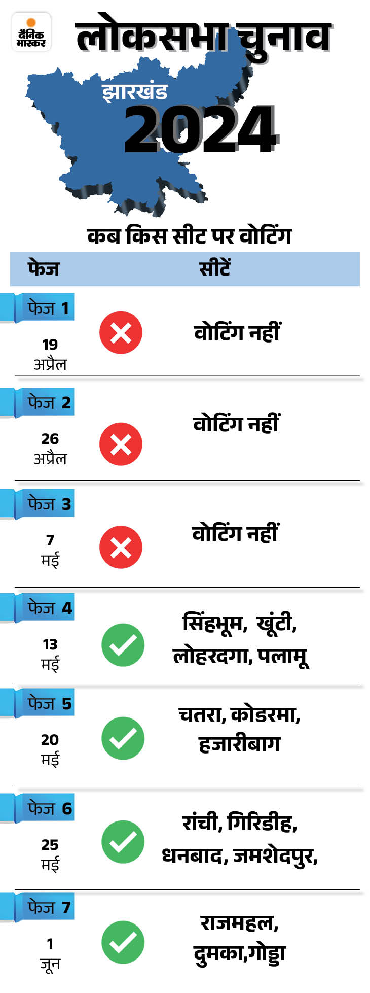 Jharkhand Lok Sabha Election 2024 Date Schedule Update Jharkhand Bjp 3434