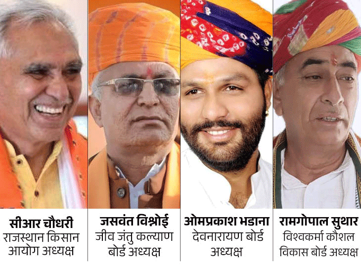 Rajasthan BJP Political Appointments Story; CR Chaudhary Ram Gopal ...