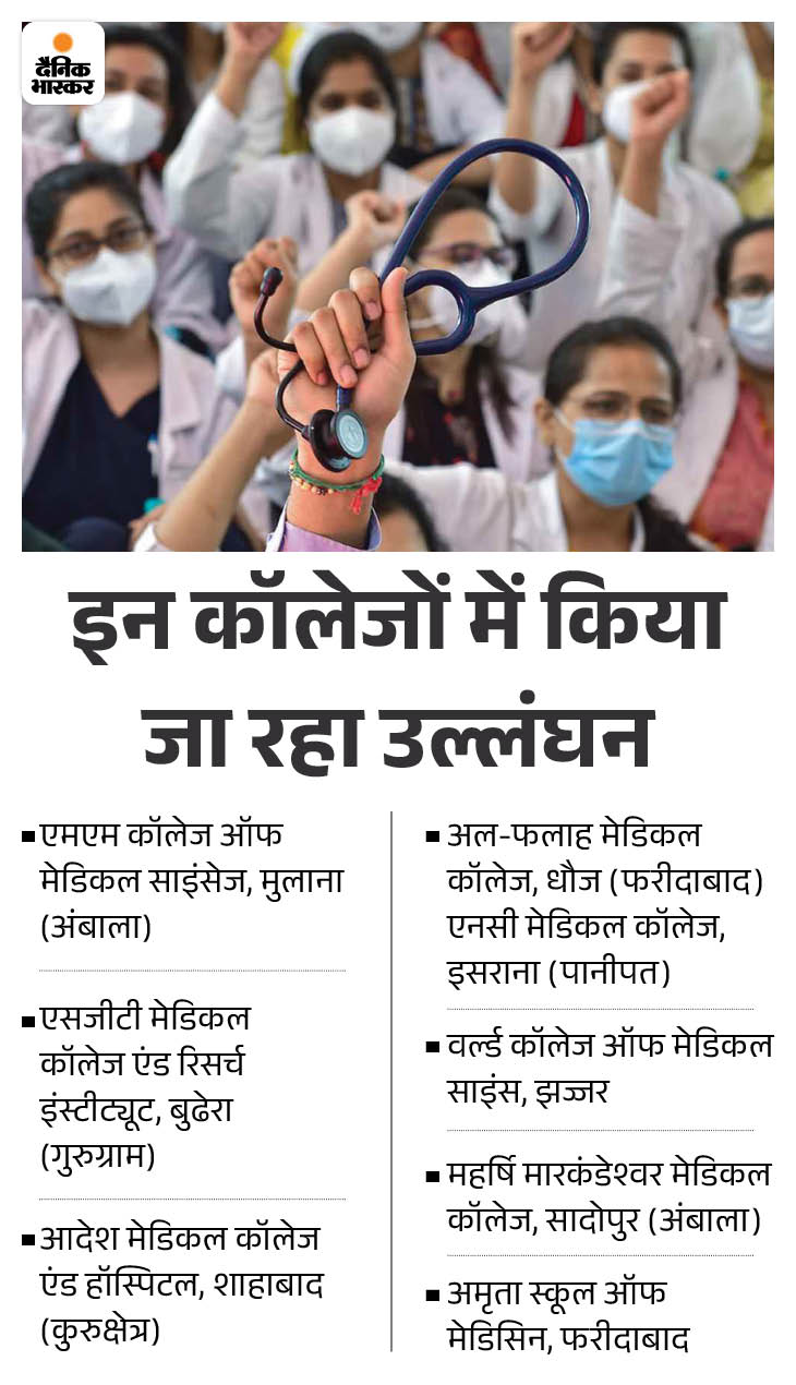 Haryana Private Medical College Scam CM Window Complaint CM Nayab Saini ...