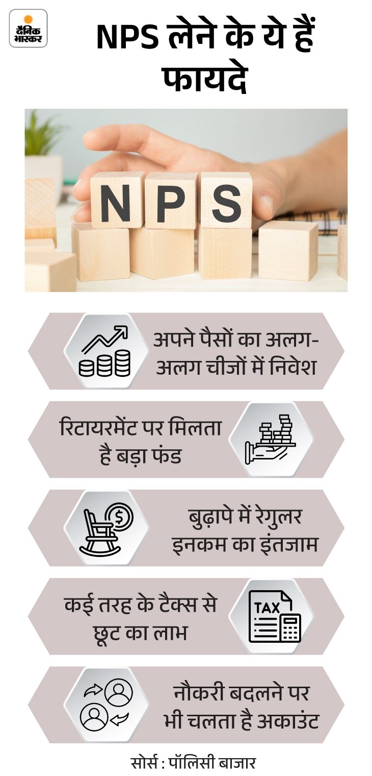 Retirement Planning; NPS vs SIP Investment Advantage Explained | आपका ...