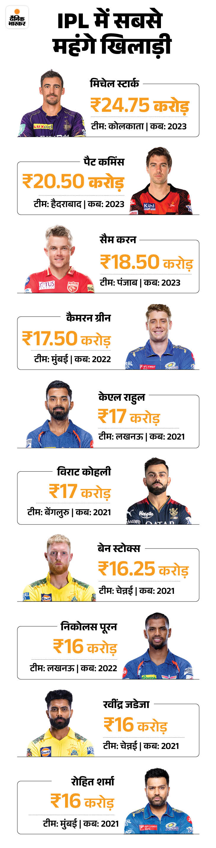 IPL vs PSL: Earnings & Brand Value Comparison 2024 | Top-10 Tournament ...
