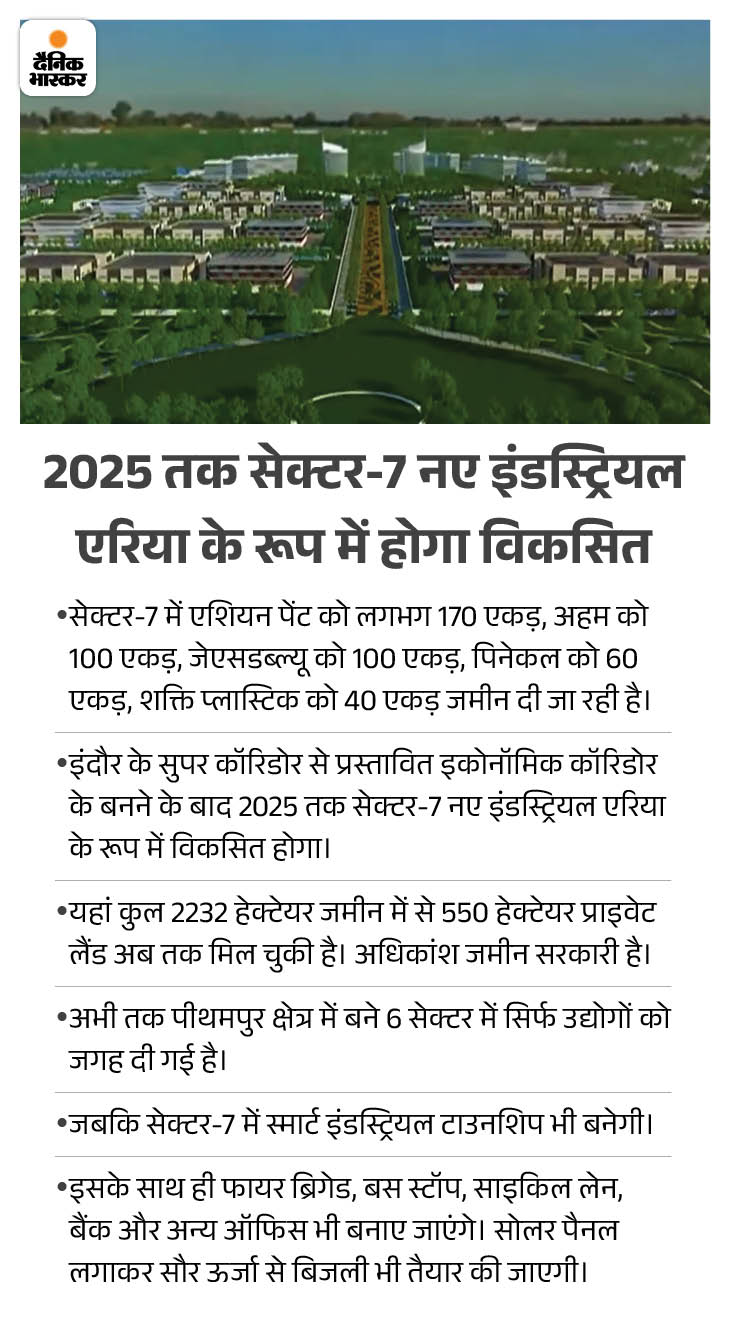 Indore Smart Industrial Park; MPIDC Pinnacle Industry To Invest In ...