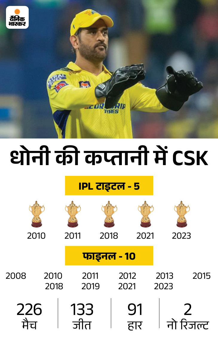 Current Affairs Successful landing of ISRO's reusable launch vehicle ...