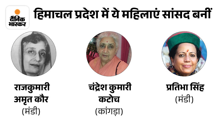 Loksabha Election 2024 Update; Four State Women MP List Analysis ...