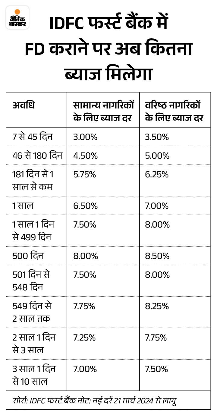 Current Affairs Successful landing of ISRO's reusable launch vehicle ...