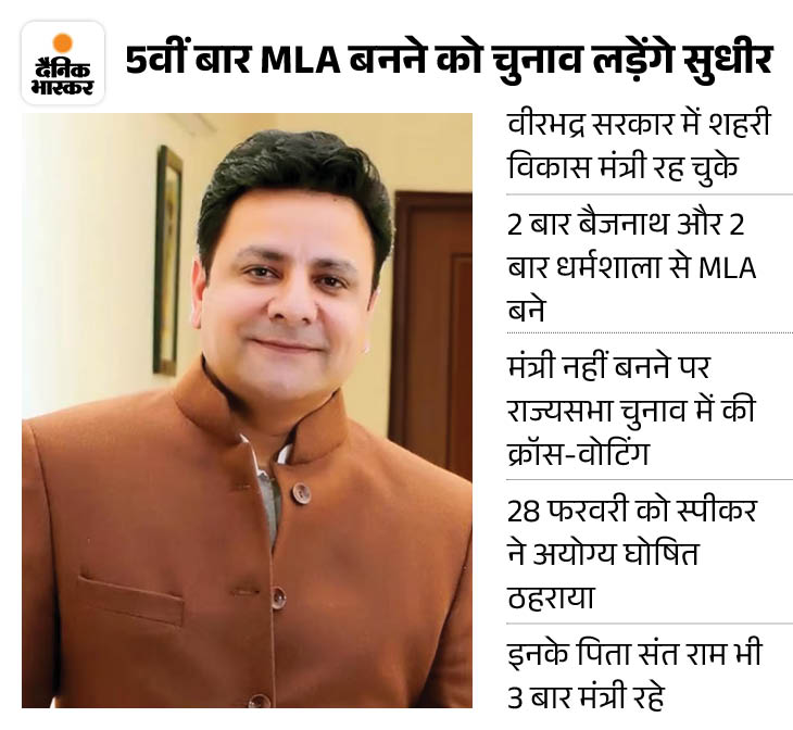 Himachal Congress Rebel independent MLA Join BJP Nadda Rajinder Rana ...