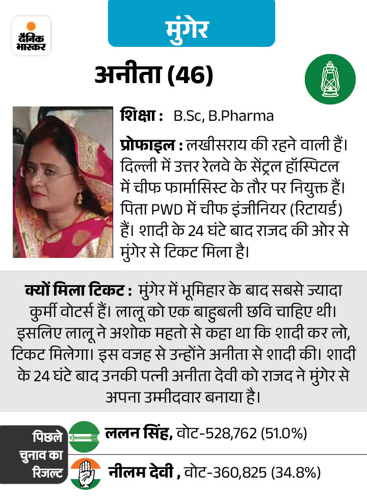 Ashok Mahto Wife Interview; Anita Devi On Marriage And Munger Seat ...