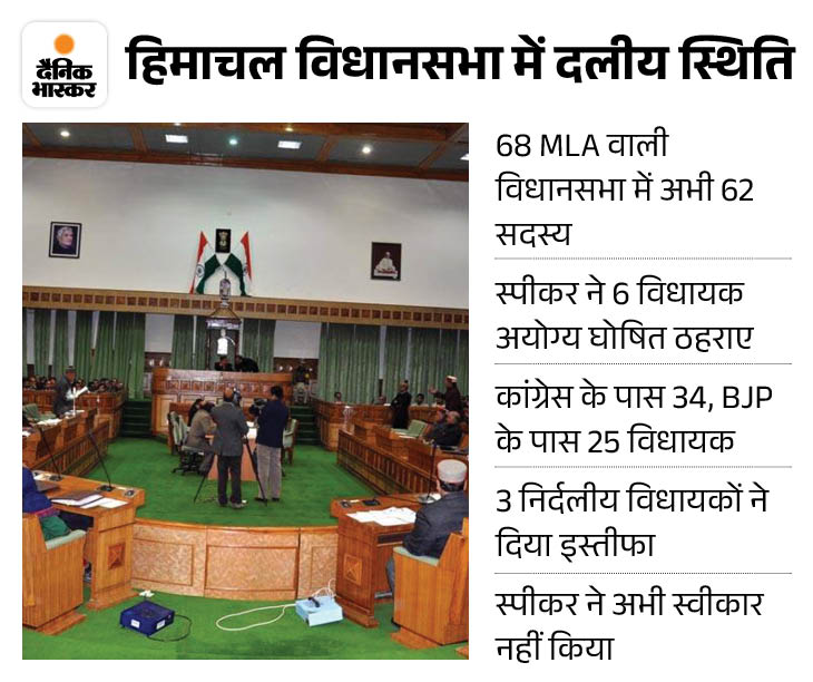 Himachal Congress Rebel independent MLA Join BJP Nadda Rajinder Rana ...