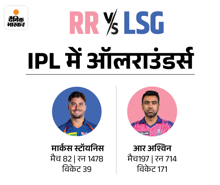 RR Vs LSG Fantasy Playing 11 Prediction Today Match | RR Vs LSG फैंटेसी ...