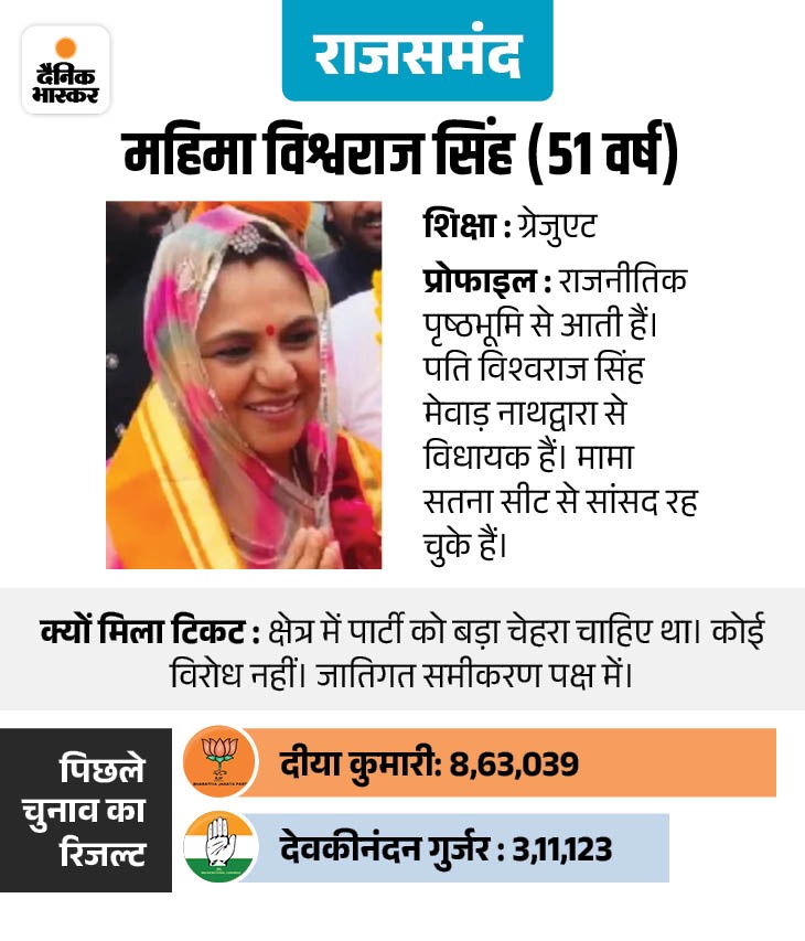 Profile of 7 candidates of BJP's second list