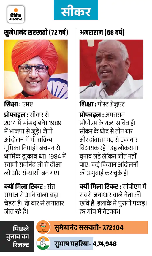 Profile of 7 candidates of BJP's second list