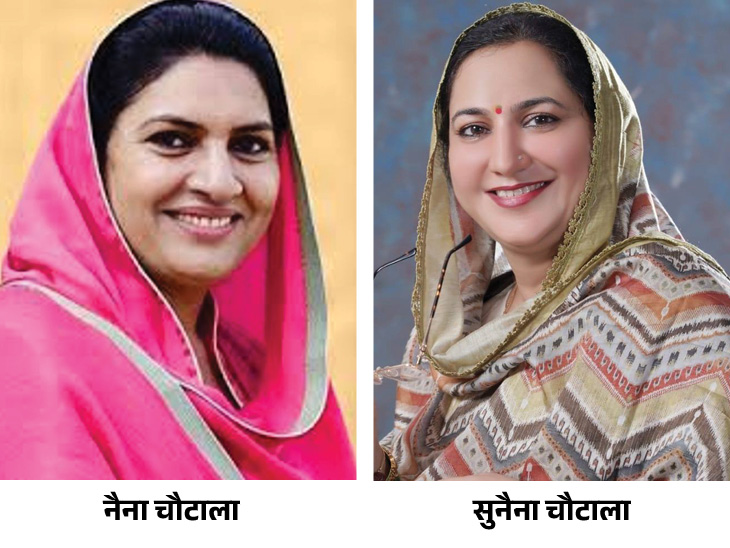 INLD Hisar candidate Sunaina Chautala declared candidate Abhay Singh ...