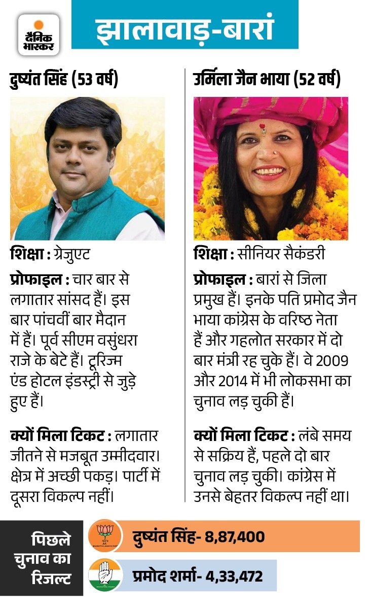 Profile of 7 candidates of BJP's second list