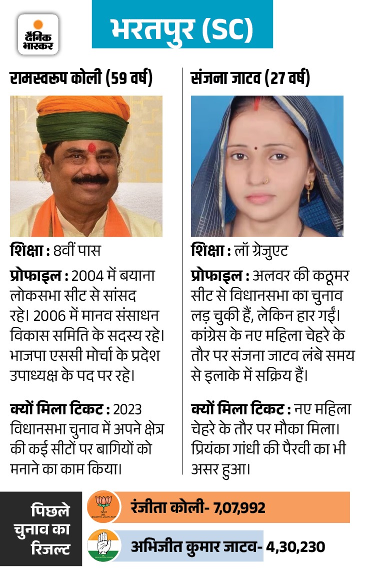 Profile of 7 candidates of BJP's second list