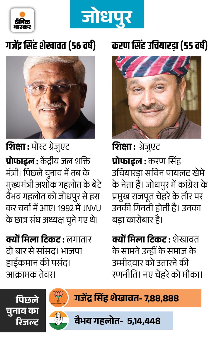 Profile of 7 candidates of BJP's second list
