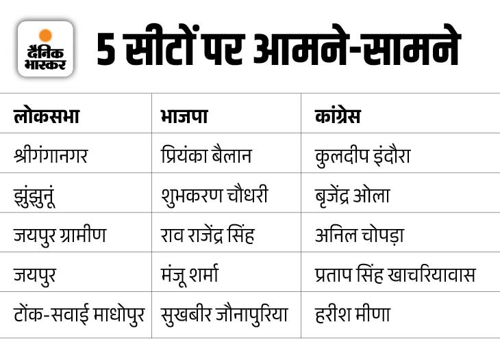 Profile of 7 candidates of BJP's second list