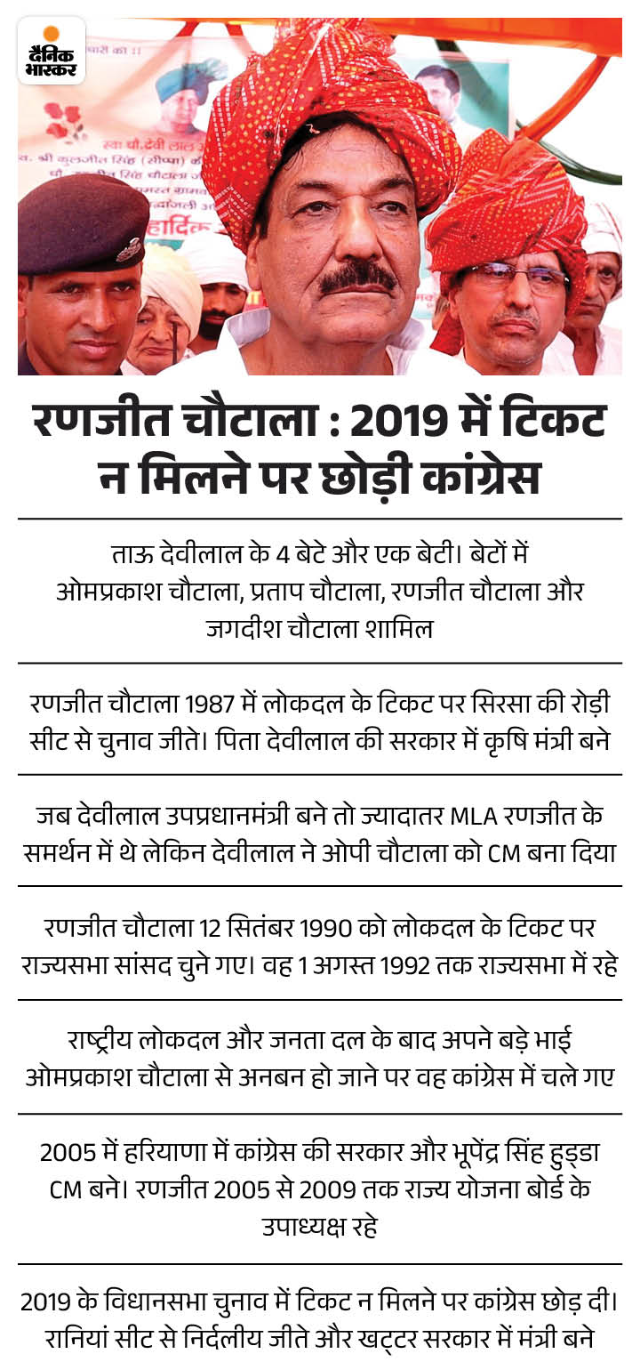 Haryana BJP Lok Sabha Election 2024 Candidate Update; Congress ...