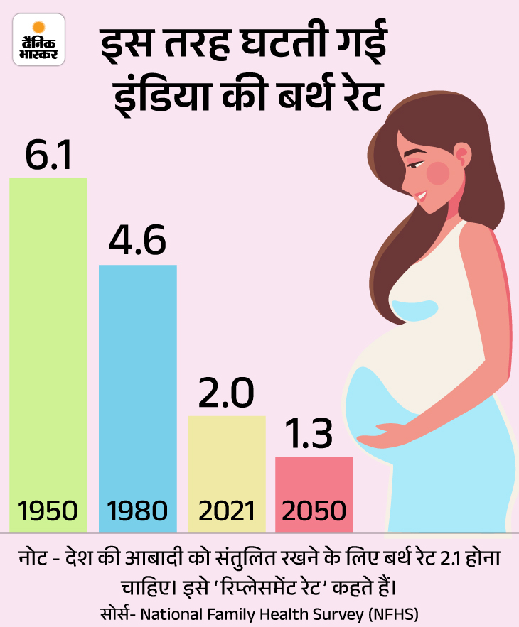 youth workforce population decreased Explained | रिलेशनशिप- भारत में ...