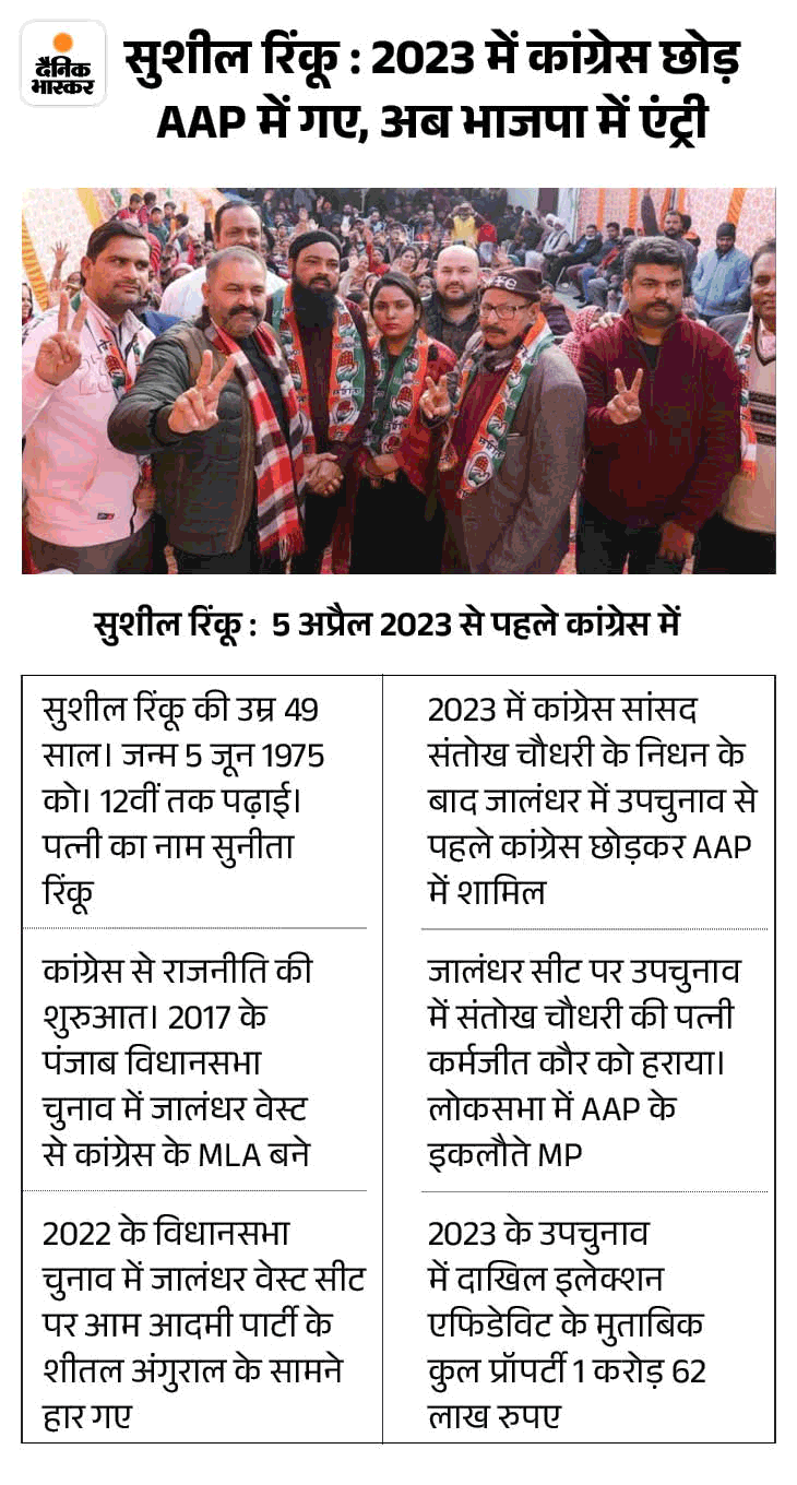 Punjab AAP MP Sushil Kumar Rinku MLA Sheetal Angural BJP Join Update ...
