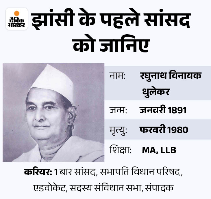 Story of Jhansi's first MP Raghunath Vinayak Dhulekar
