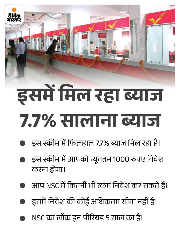 Post Office NSC Scheme Tax Saving Benefits Explained | Interest Rate Return