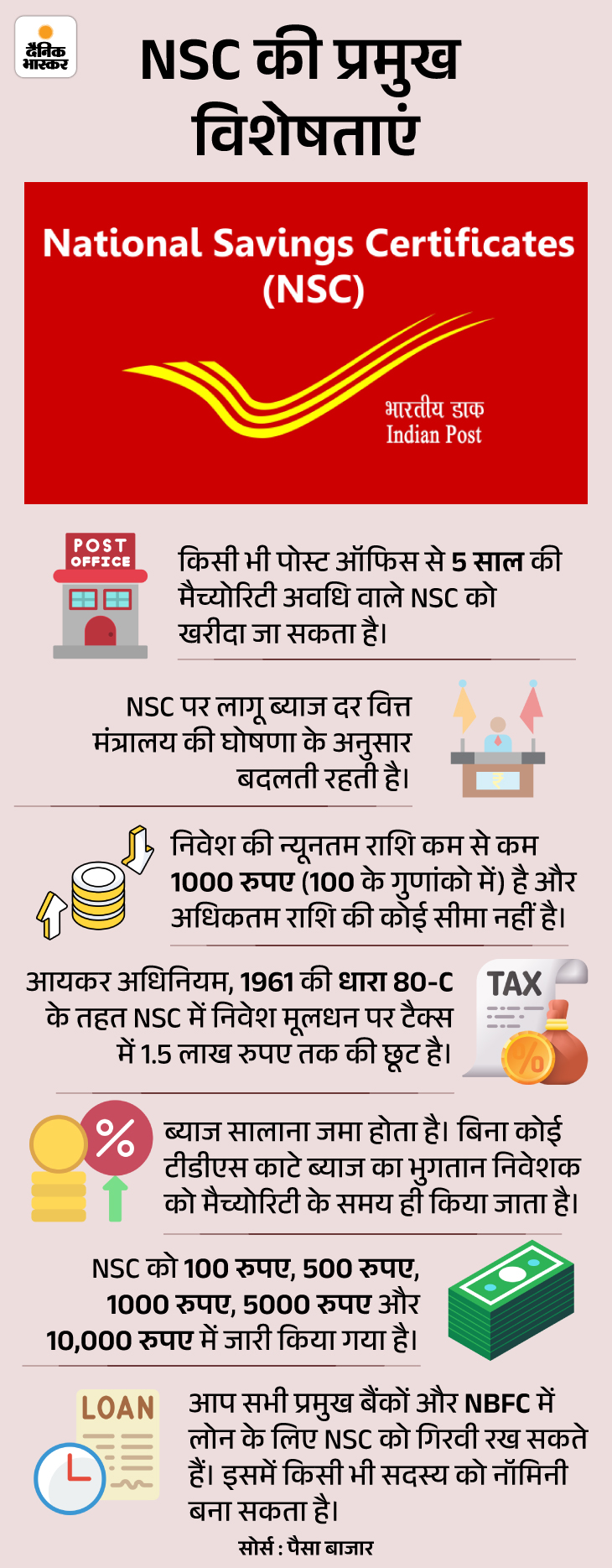 Post Office NSC Certificate Explained; Duplicate, Lost, Stolen, or Damaged