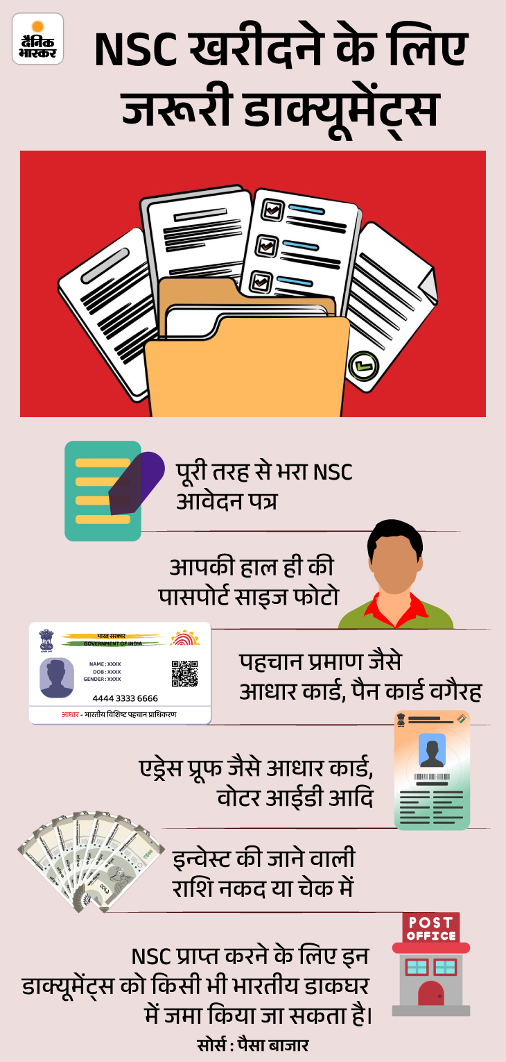 Post Office NSC Certificate Explained; Duplicate, Lost, Stolen, or ...