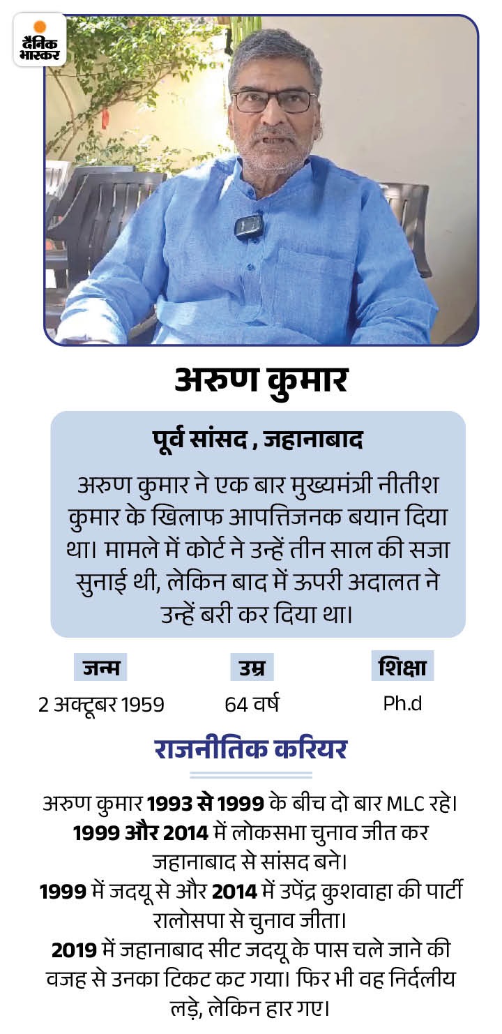 Chirag Paswan LJP Minister Resign Reason; Arun Kumar | BSP | पूर्व सांसद अरुण कुमार ने चिराग ...