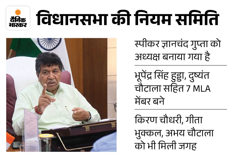 Haryana Assembly Committee BJP Management Plan Speaker Gyan Chand Gupta ...