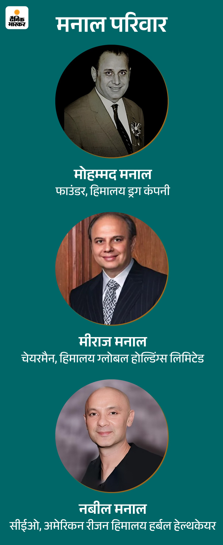 Himalaya Ayurveda Success Story; Mohammed Manal | Himalaya Revenue And ...