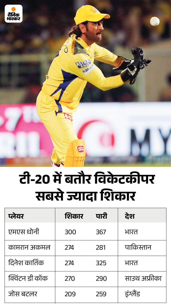 IPL CSK Vs DC Match Records 2024; MS Dhoni | David Warner