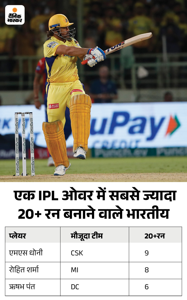 IPL CSK Vs DC Match Records 2024; MS Dhoni | David Warner