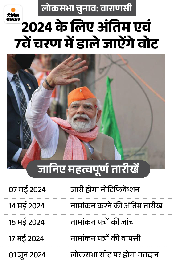 CM Yogi Adityanath draws the blueprint for PM's nomination Varanasi ...