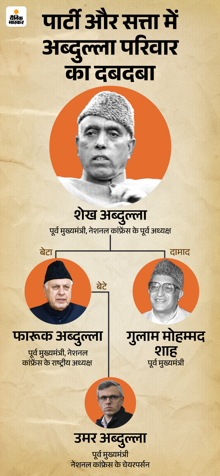 Jammu Kashmir Sheikh Abdullah Family Political Story; Nehru | Hindu ...