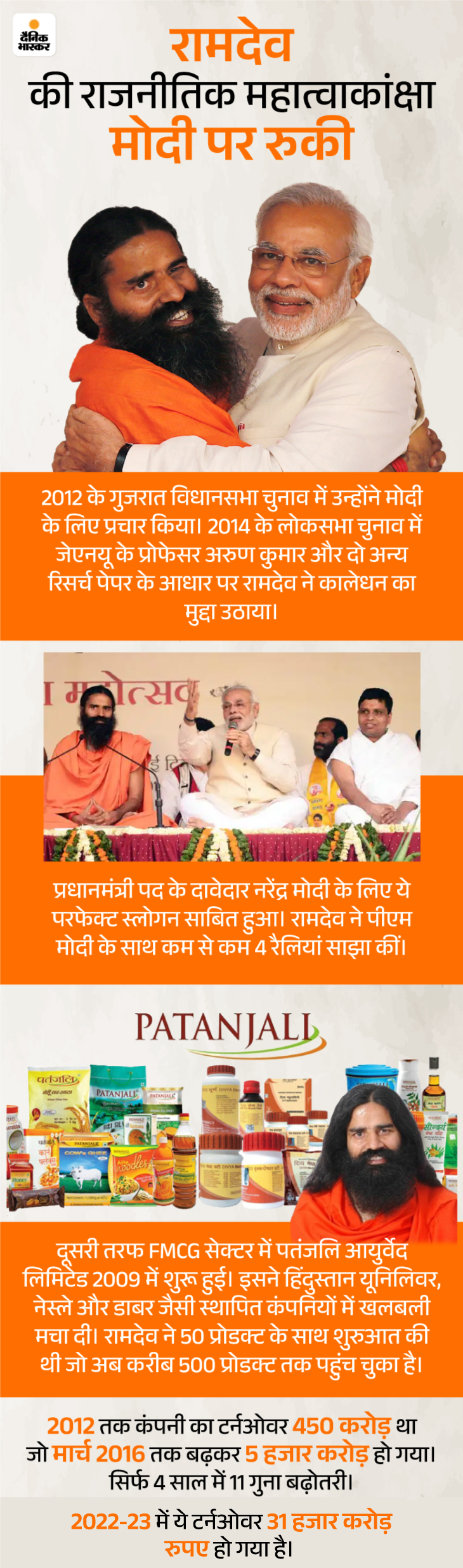 Patanjali Ads Case; Swami Ramdev Controversial Story Explained | मंडे मेगा स्टोरी- रामकिशन के ...