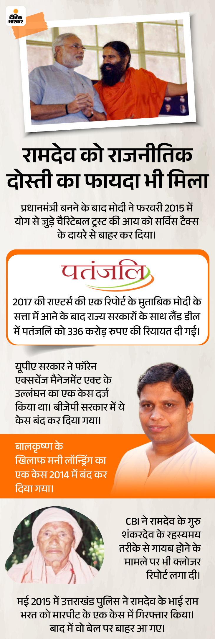 Patanjali Ads Case; Swami Ramdev Controversial Story Explained | मंडे मेगा स्टोरी- रामकिशन के ...