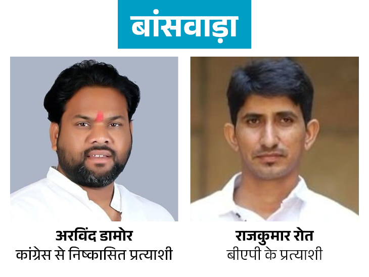 Rajasthan Congress BAP Alliance; Banswara Lok Sabha Seat | Bagidaura ...