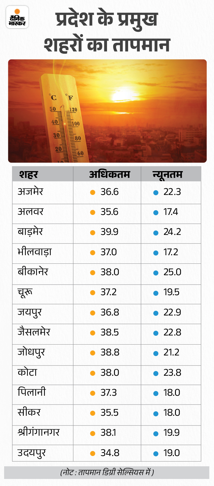 Rajasthan Weather Rainfall Forecast IMD Alert; Jaipur Jodhpur ...