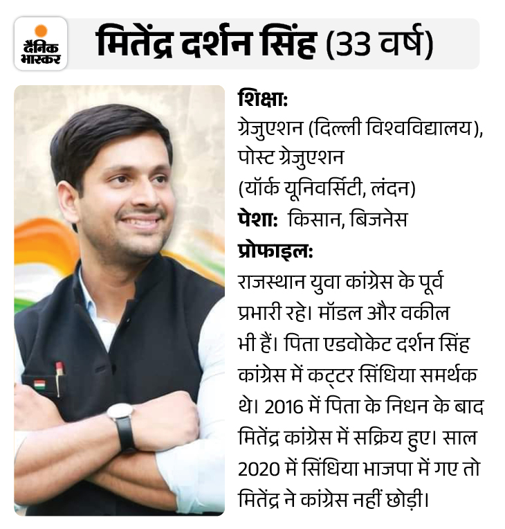 MP Youth Congress President Appointment; Mitendra Darshan Singh ...