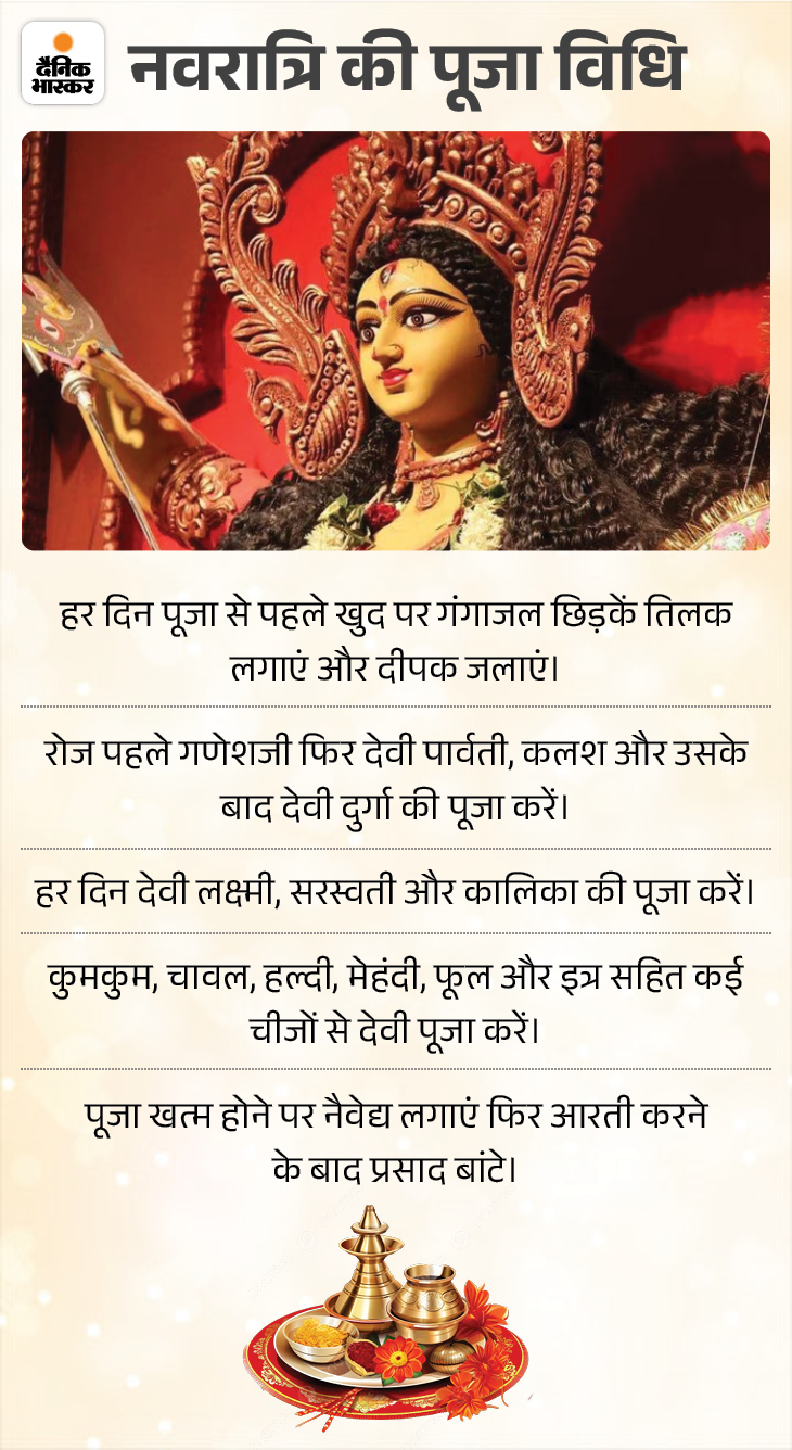 Devotees gathered in the temples of Raniwada | रानीवाड़ा के मंदिरों में ...