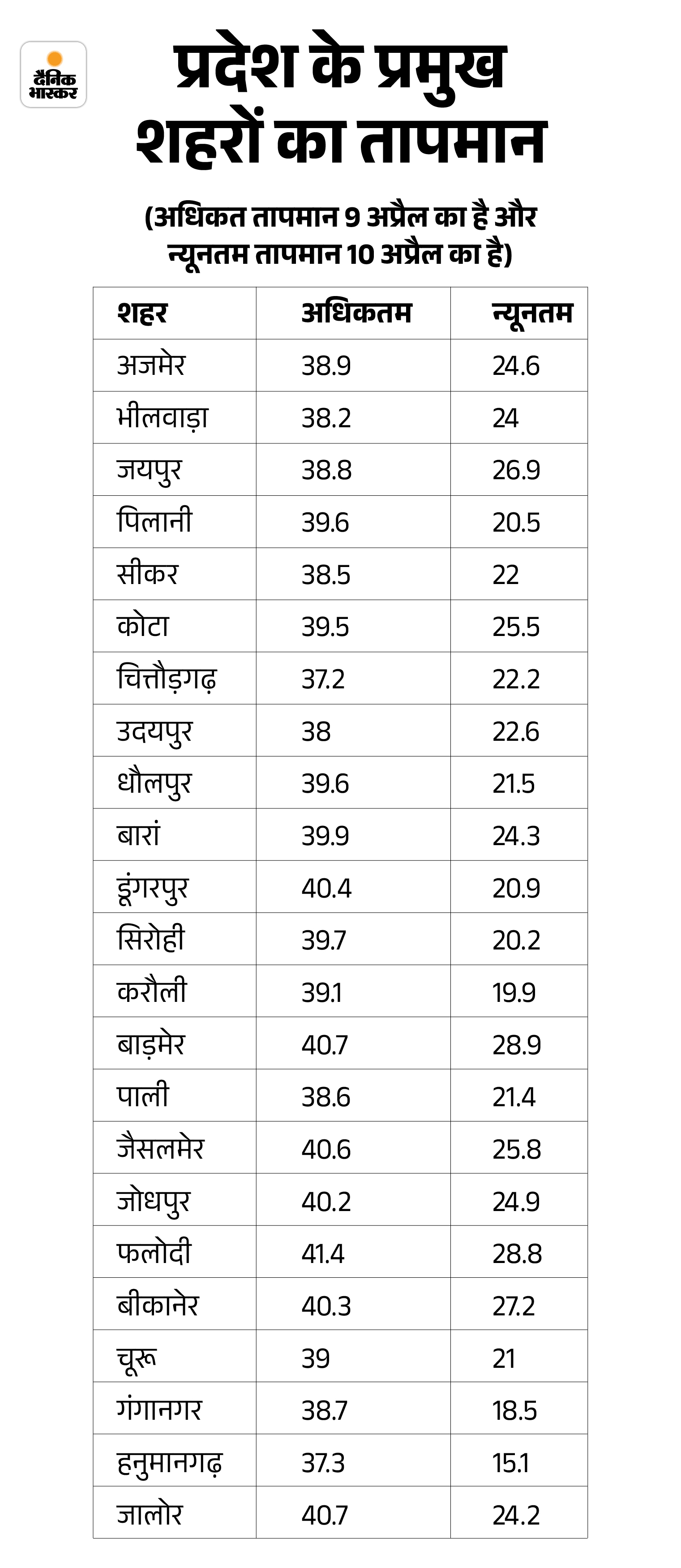Rajasthan Weather Forecast Photos Update; IMD Rainfall Alert | Kota ...